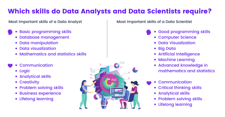 Becoming a data analyst - tips and retraining 2025 | StackFuel